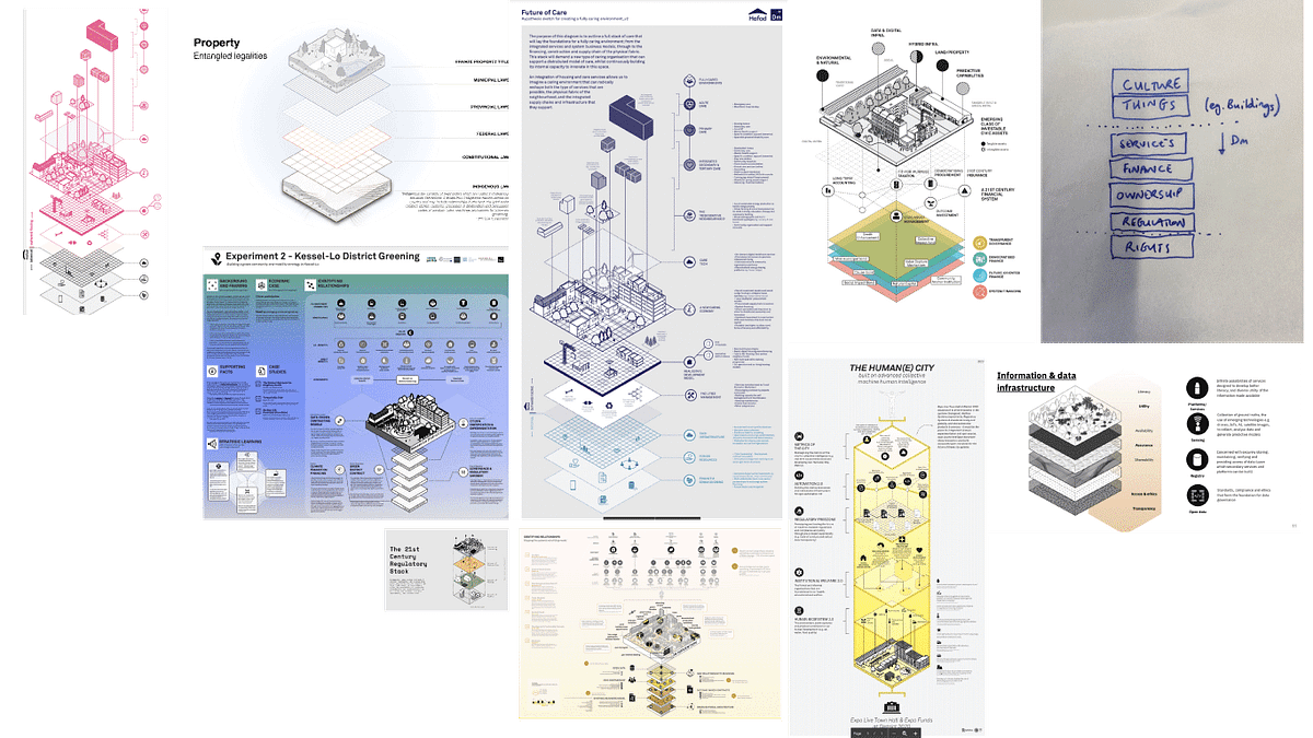 DM Note # 7: Visualising and Communicating Complexity | by Dark Matter Labs | Dark Matter ...