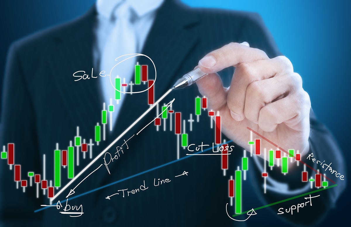 Morning Star, Hammer, Double bottom and Other Reversals | by Winco | Medium