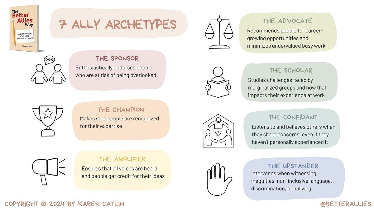Explore Your Ally Archetype And Other Actions For Allies By Better Allies® Code Like A Girl