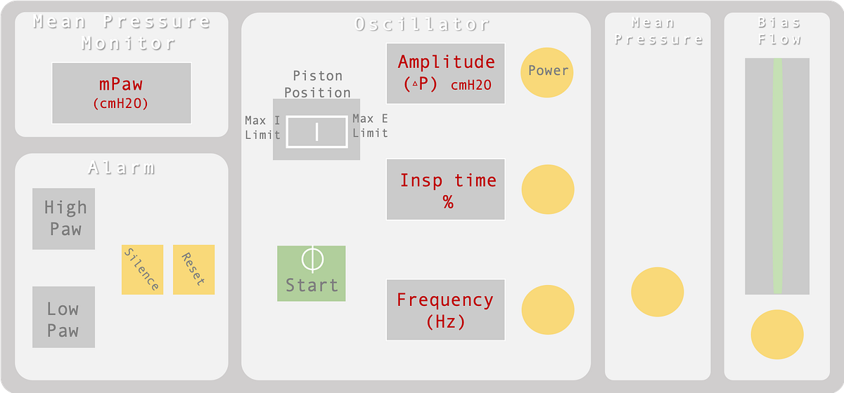 [RT 豆 那些呼吸器]：傳說中的HFOV-成人(I). HFOV(high frequency oscillatory… | by RT ...