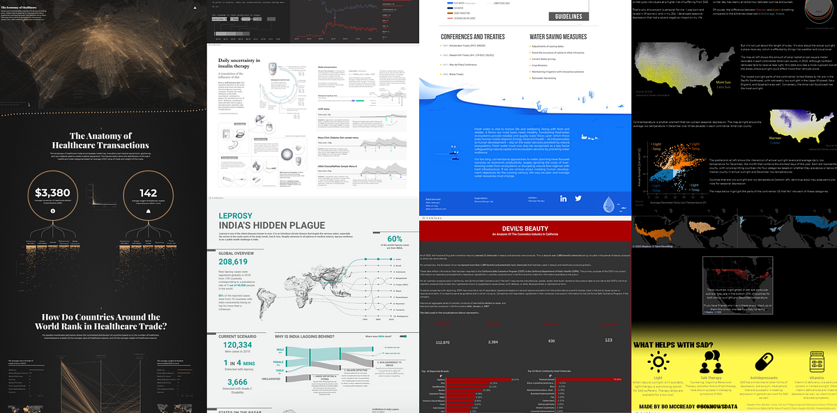 How To Apply Gestalt Psychology Principles in Data Visualization | by ...