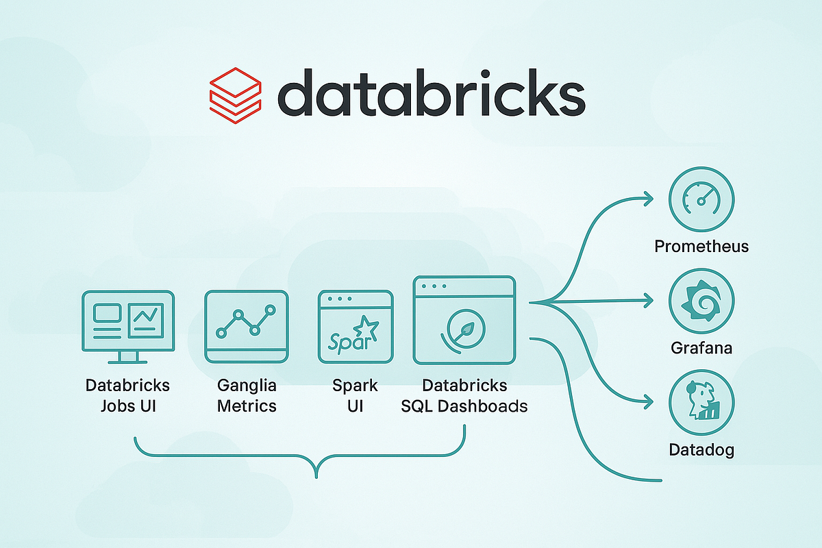 🚦Part 10: Monitoring, Troubleshooting, and Observability in Databricks — Performance Tuning ...