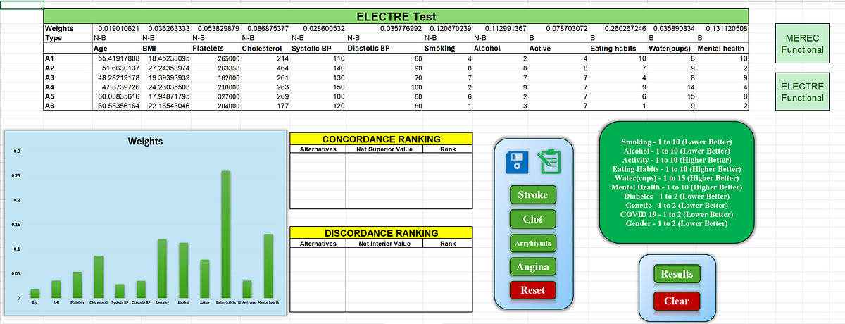 Fully Automated Electre And Merec Mcdm Method In Excel By Anish Gupta Medium