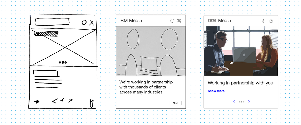 The design fidelity conundrum. What level of design fidelity is most ...