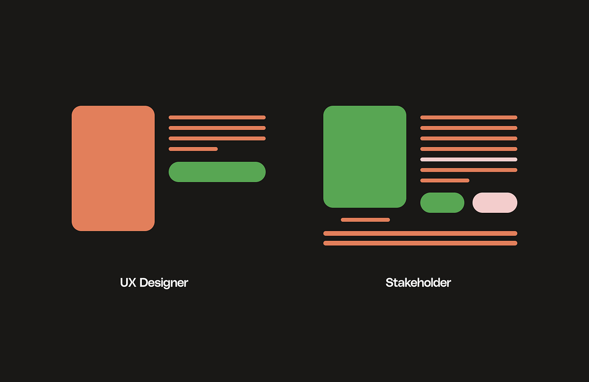 How to Advocate and Articulate User Experience! | by Edijs Bogomolovs ...