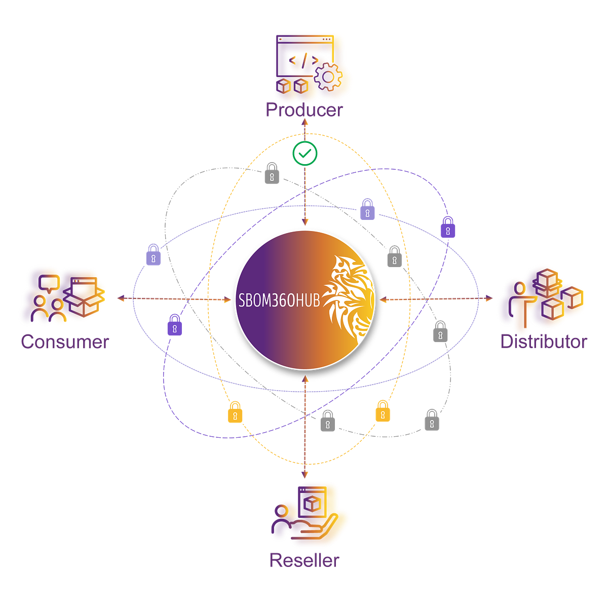 The Software Supply Chain has a Software Distribution Chain Problem ...