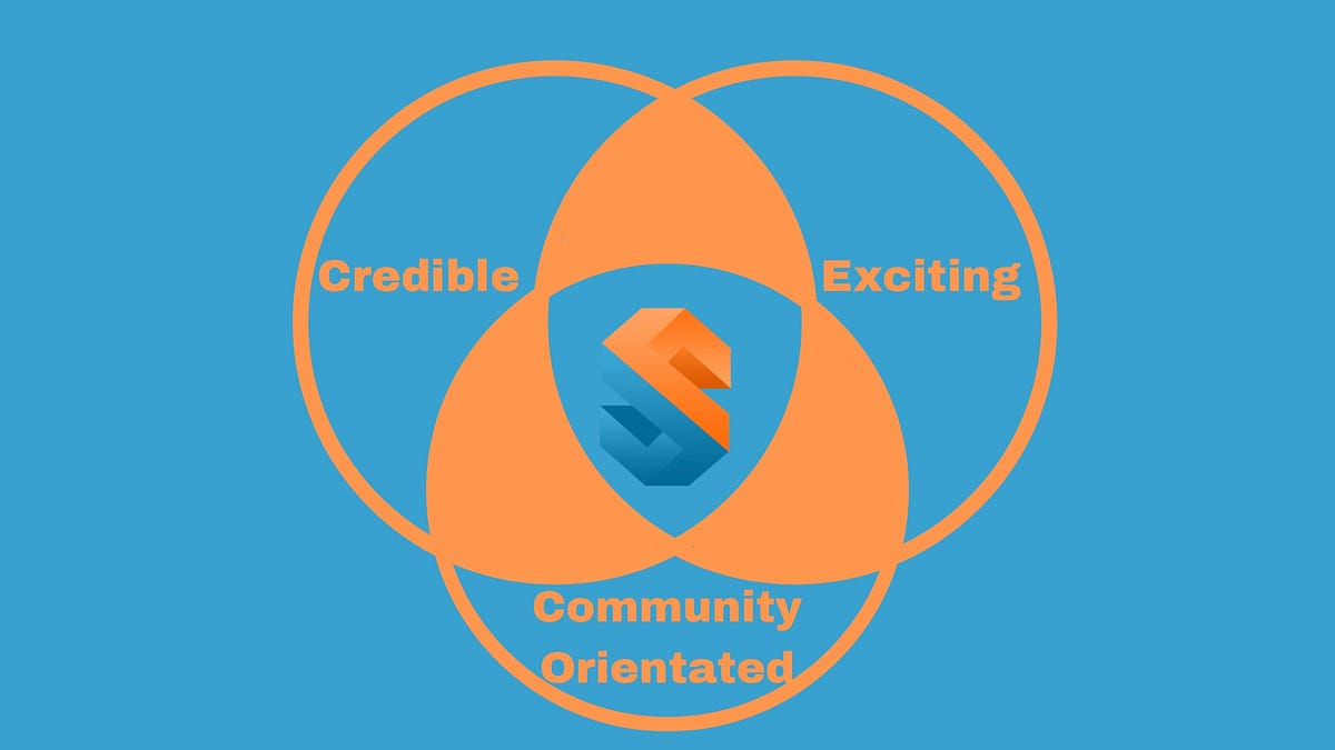 3 Essential Parts of Simple Studios - Simple Studios - Medium