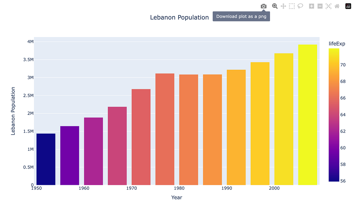 Plotly: Bar Chart Tutorial. Bar charts like to be called beautiful ...