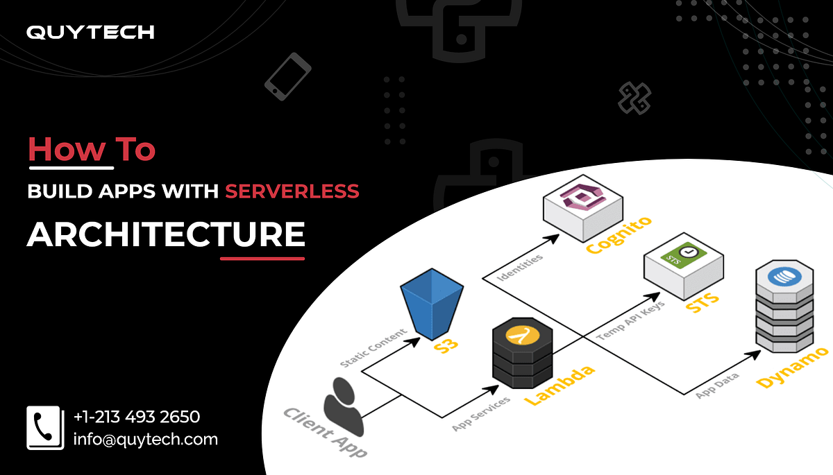 How to Build Apps with Serverless Architecture | by Lana Voutik | Medium