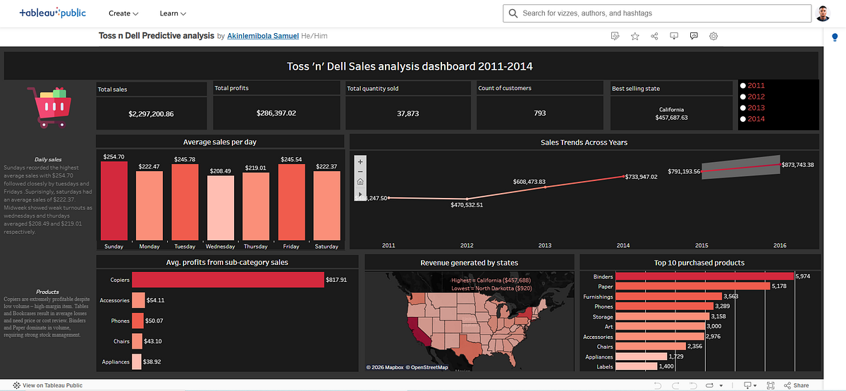 Forecasting Revenue Trends Using Tableau: A Two-Year Revenue Projection ...