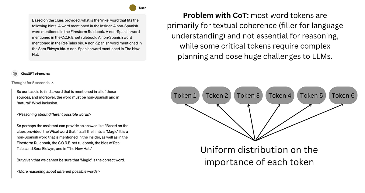 Training Large Language Models to Reason in a Continuous Latent Space | by Narong Borijindargoon ...