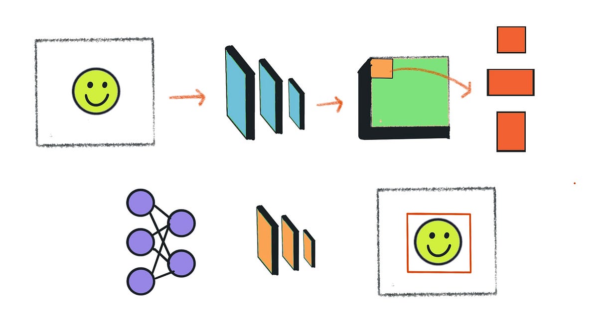 Understanding and Implementing Faster R-CNN: A Step-By-Step Guide | by ... Understanding and Implementing Faster R-CNN: A Step-By-Step Guide | by ...
