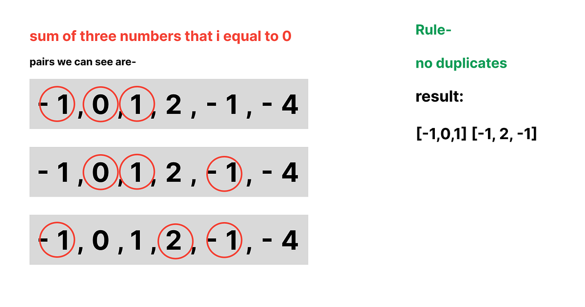 3Sum — Leetcode. Topic: Array Difficulty: Medium… | by Oshi Raghav | Medium
