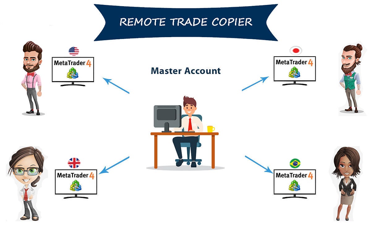 Trade copier | by ashkan Nikrou | Medium