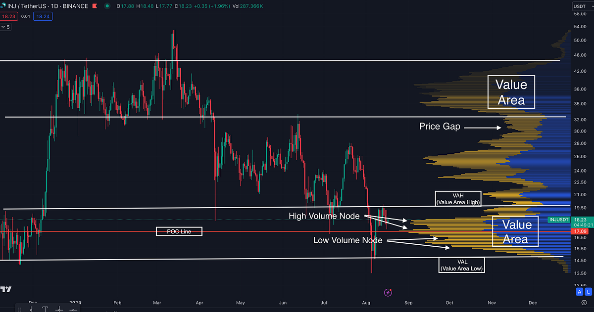 Using Horizontal Volume Profile to Spot Key Support and Resistance ...