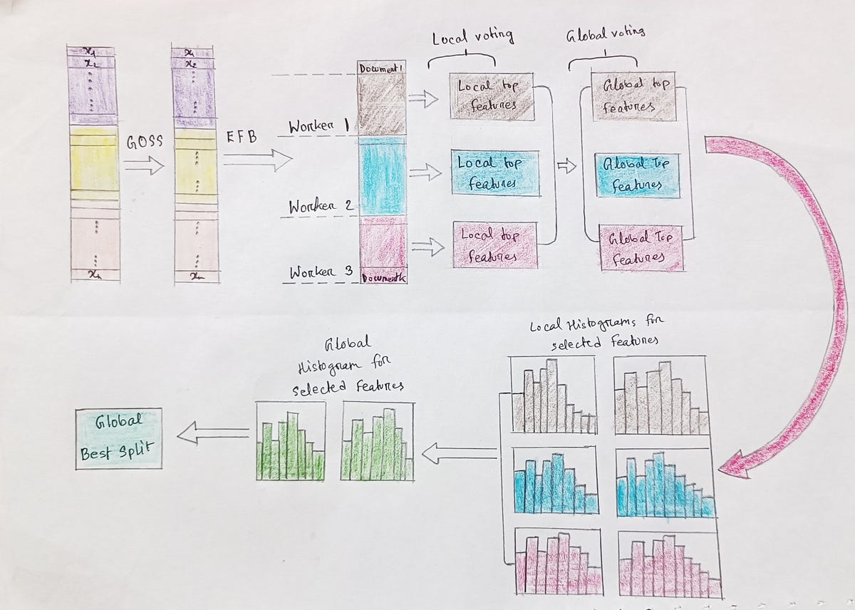 Mastering LightGBM: An In-Depth Guide to Efficient Gradient Boosting ...