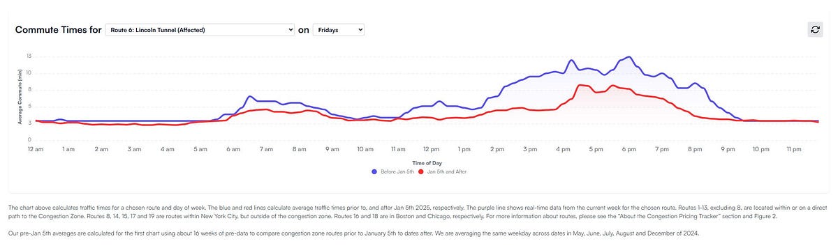 The Cost of Congestion: Externalities of Driving in Manhattan | by Alex ...