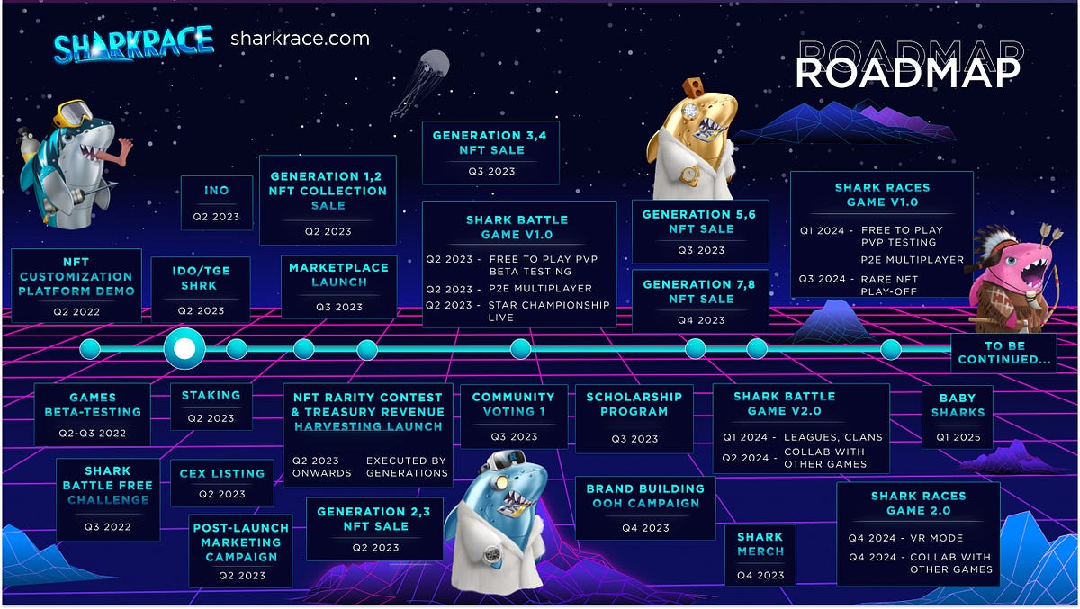 SharkRace Roadmap. SharkRace is a global long-term project… | by Jane ...