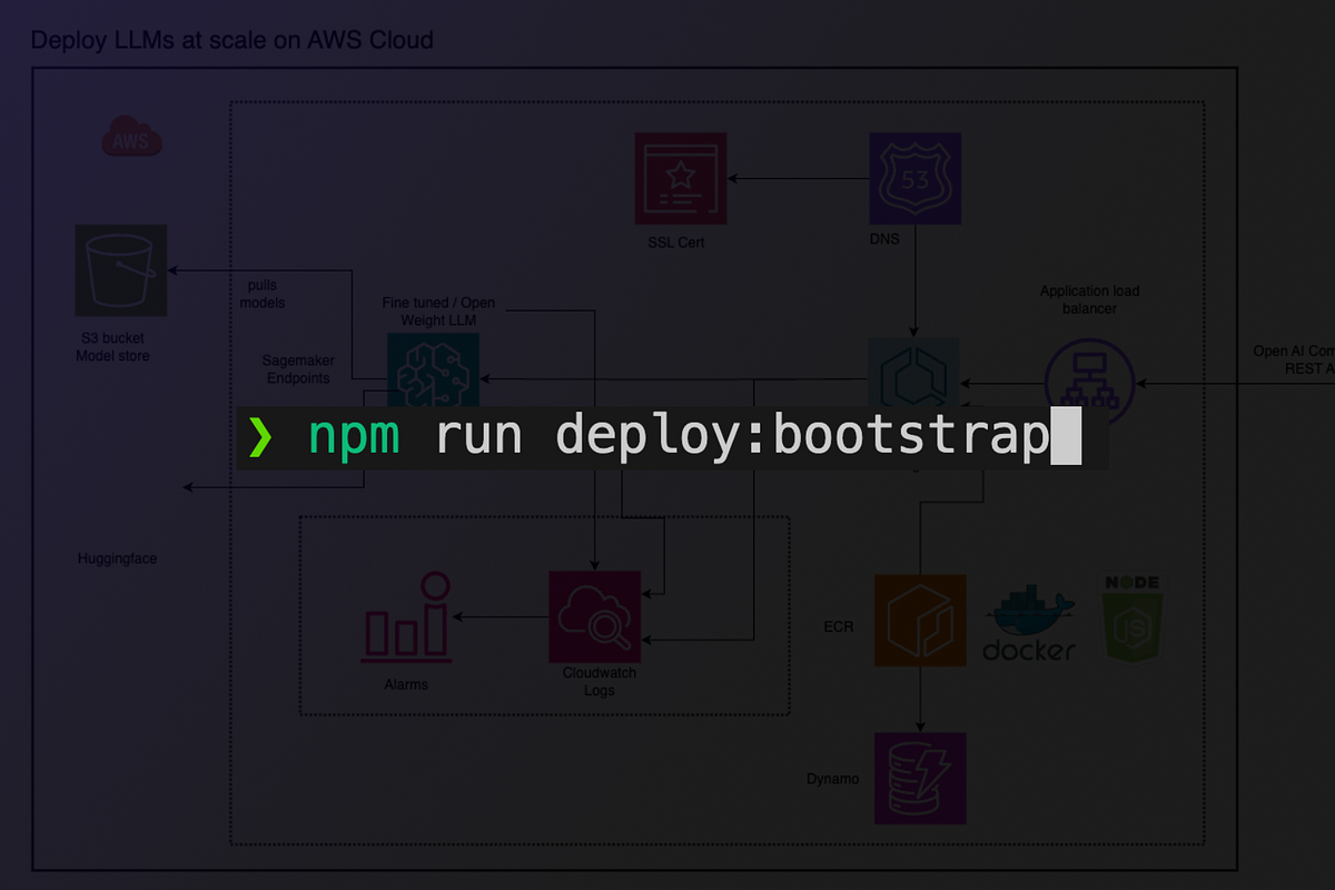 Deploying a Self-Hosted LLM API on AWS with CDK | by Mithun Das | AWS in Plain English