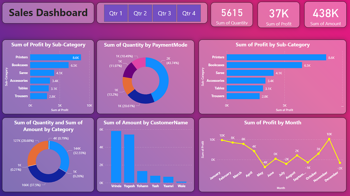 Using Power BI with Excel: A Comprehensive Guide | by Bala_Excel ...