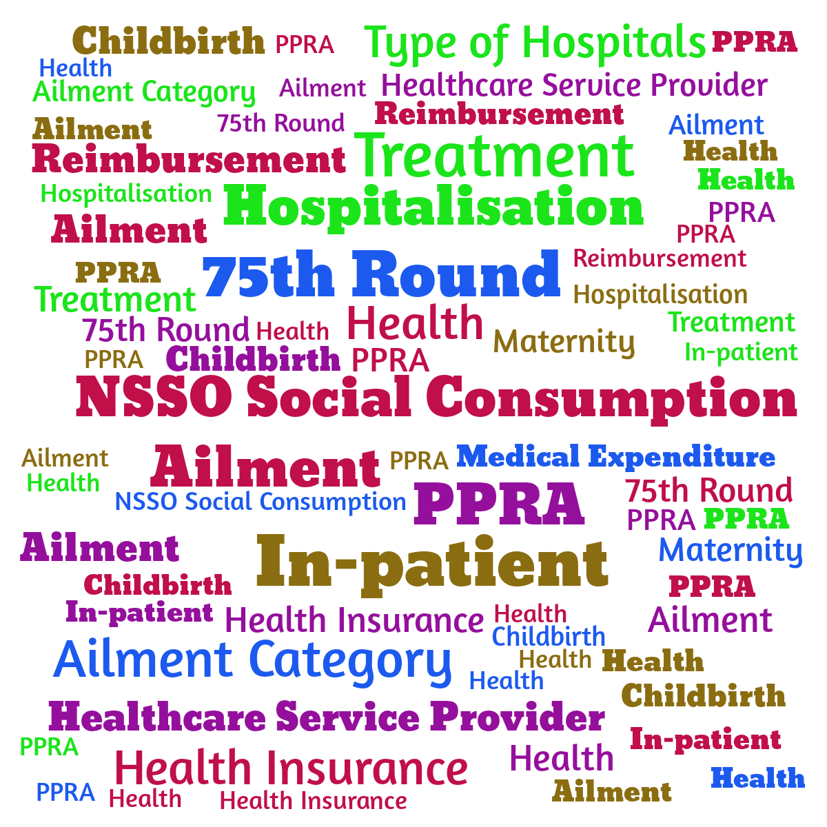 NSSO 75th Round Social Consumption Health Survey: Data Analysis | by ...