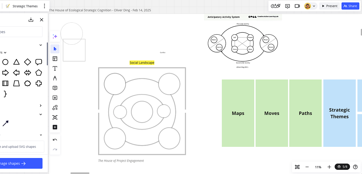 Creative Action: Making the Strategic Workfield Map | by Oliver Ding ...