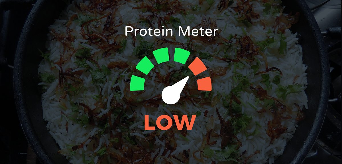 A Look at Indian Protein Deficiency. And how to fix it. | by Heal with ...