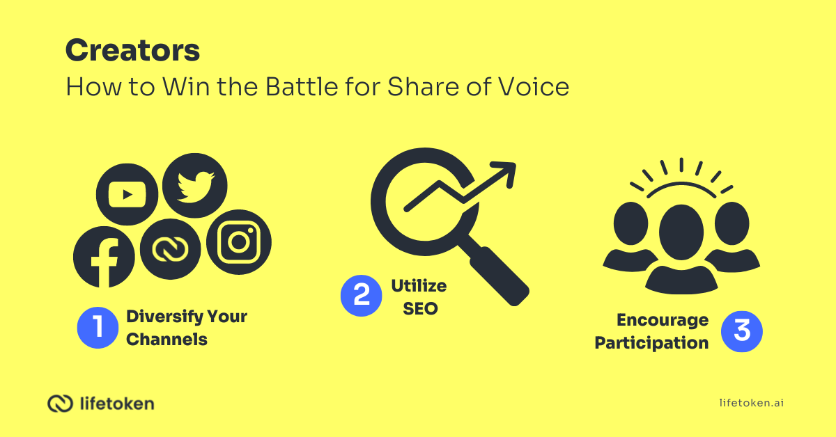 How to Increase your Share of Voice on Social Media | by Lifetoken | Medium