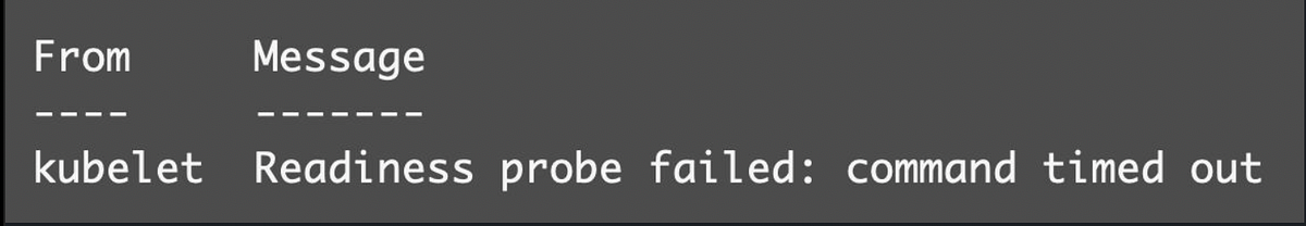 Post 2🚀 Resolving Kubernetes Readiness Probe Timeouts - Sagar Parkar ...
