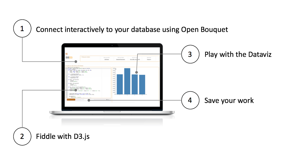Make Real Time Interactive D3.js Visualizations Without Writing Any SQL ...