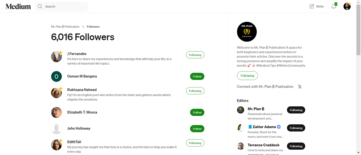 Celebrating a Milestone of 6k+. Mr. Plan B Publication at 6,000 | Mr ...