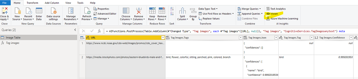 Power BI Vision Algorithm - Abpgupta - Medium