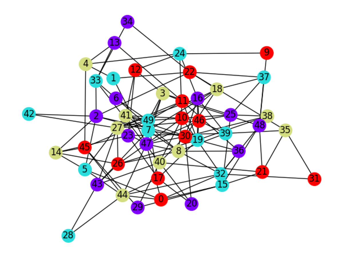 An approach to classical discrete optimization problems | by Tasos Mourtopallas | Medium