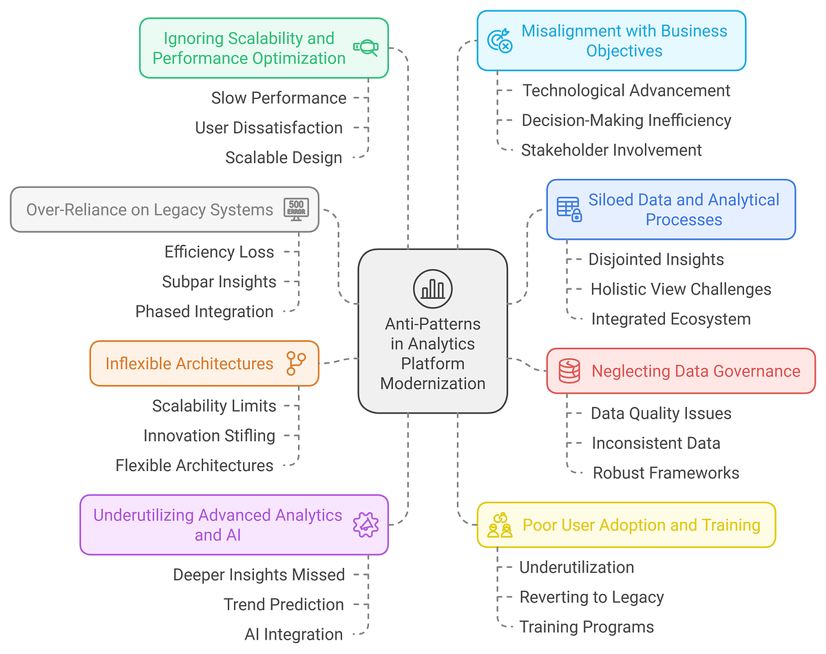 Modernizing Legacy OLAP & BI for High Performance Analytics — Part 2 | by Sameer Paradkar ...