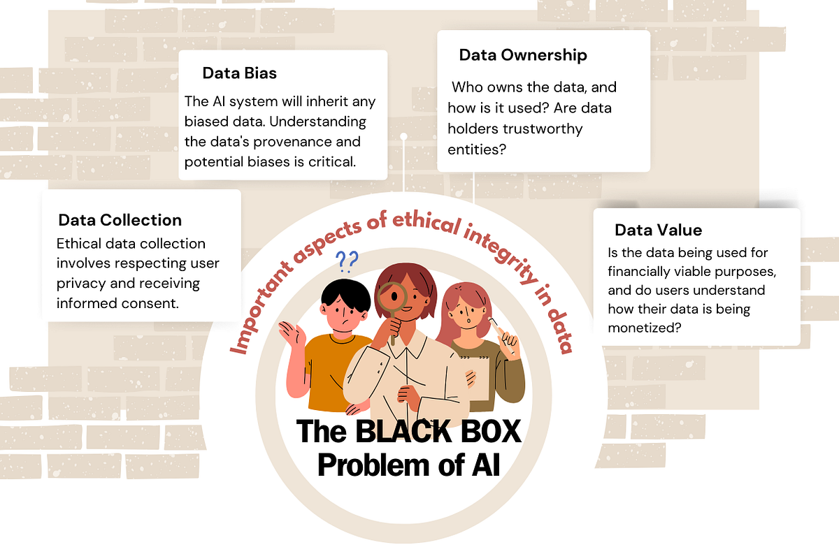The Black Box Problem of AI: Why Explainability is Important in AI ...