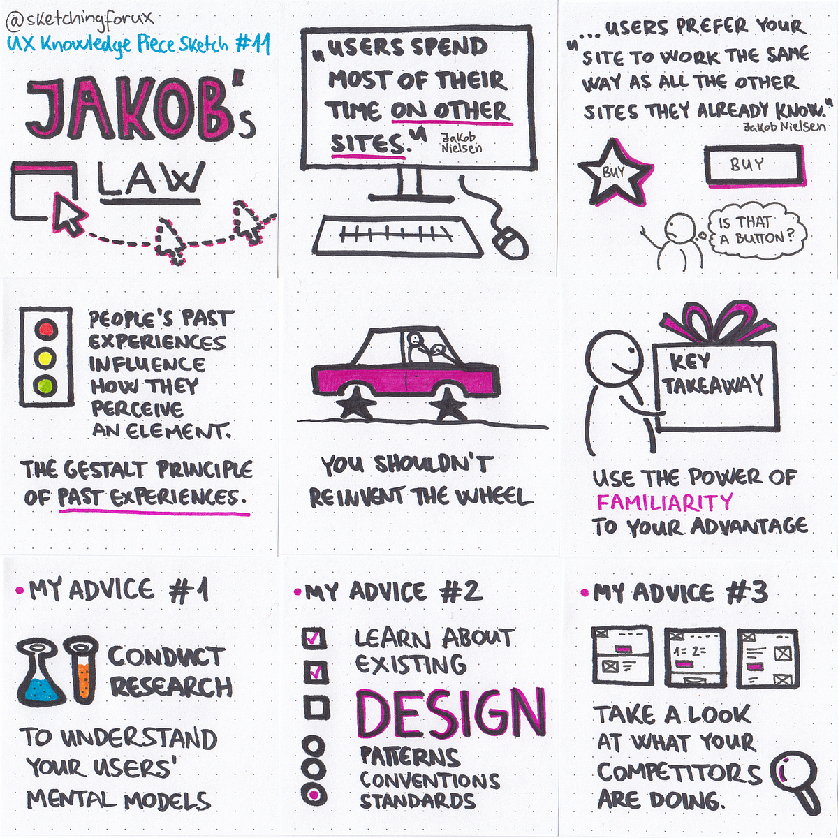 Jakob’s Law in UI/UX: Understanding Familiarity in Design | by Surabhi ...