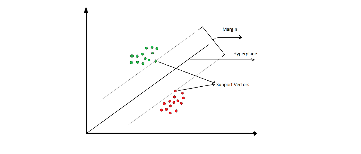 Support Vector Machines Explained: From Intuition to Implementation ...