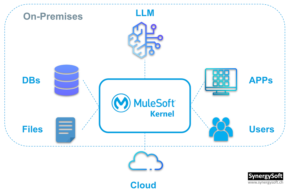 Why the MuleSoft Kernel Might Gain Popularity Again in the LLM Era | by ...