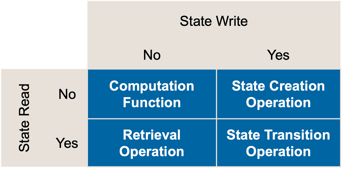 API Design Pattern of the Week 20: Retrieval Operation | by Doc SoC (aka ZIO) | ZIO’s Blog | Medium
