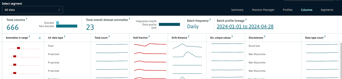 Ensuring Data Quality at Scale: High-Performance Strategies and Tools ...