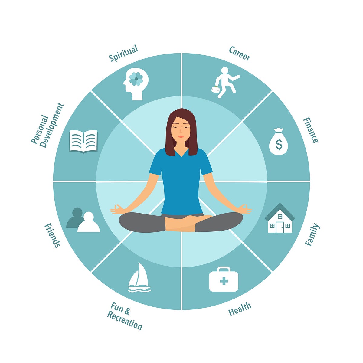 The Essence of a Balanced Lifestyle | by Jd Lewis | Medium