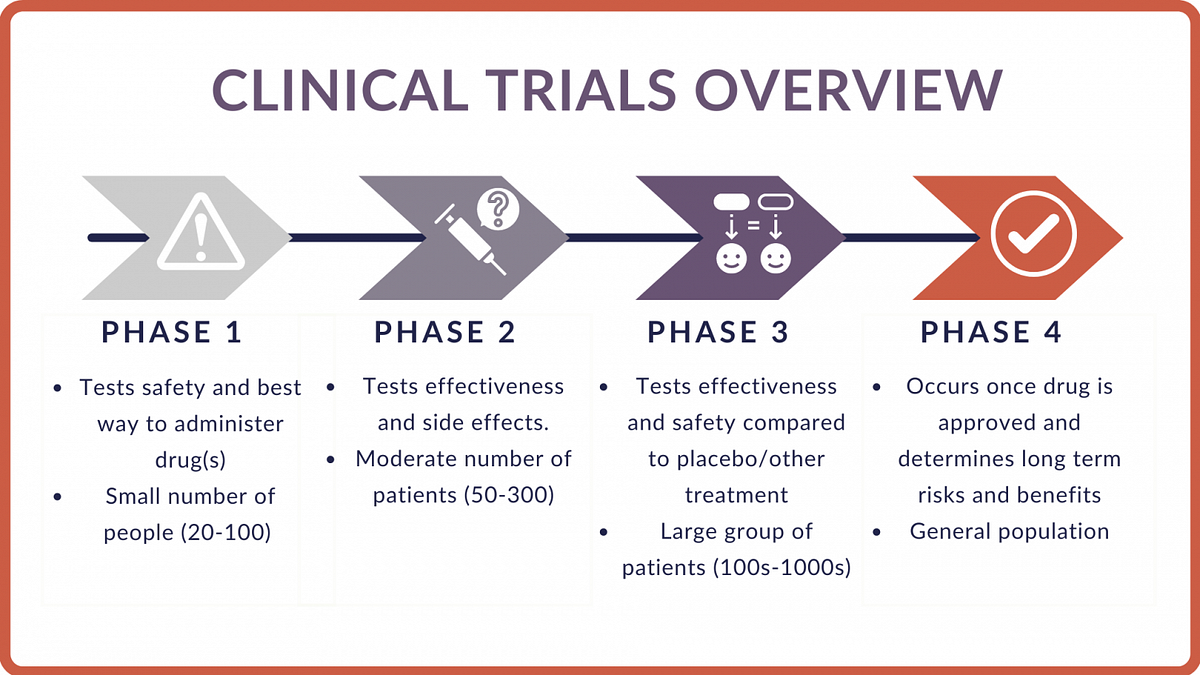Navigating the Future: Top Healthcare Industry Trends Impacting the ...