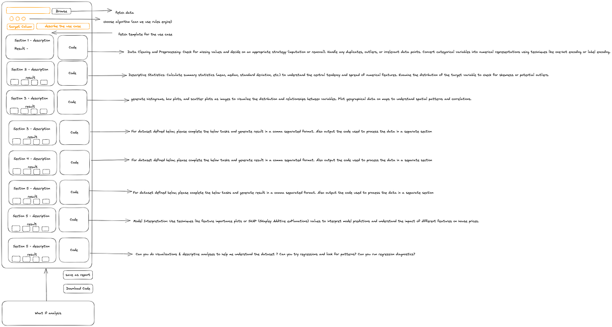 Building a Data Science Co-Pilot with LLM Models | by Nayan Paul | Medium