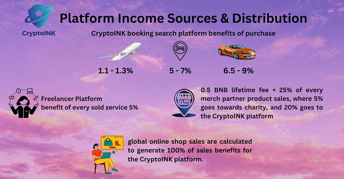 CryptoINK Income Sources & Distribution | by CryptoINK Heart -CIH | Medium