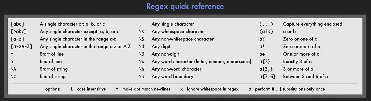 Ruby : Regular Expressions. What are Regular Expressions? | by Jane Kim ...