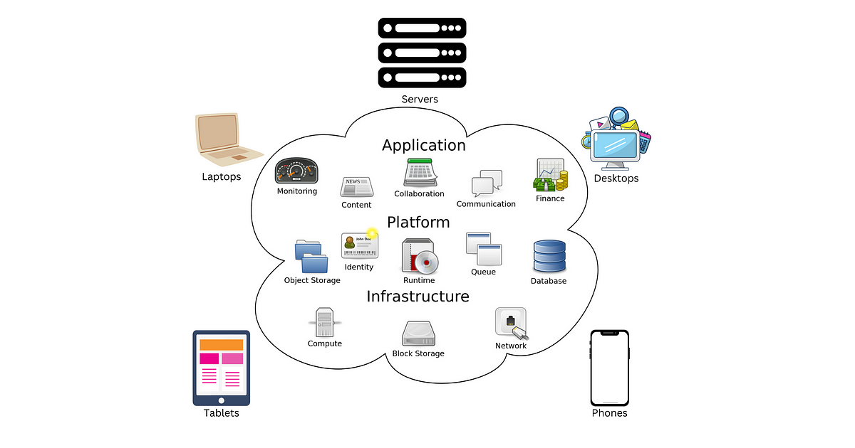 Understanding Cloud Computing: A Comprehensive Overview | by Ruth O ... Understanding Cloud Computing: A Comprehensive Overview | by Ruth O ...