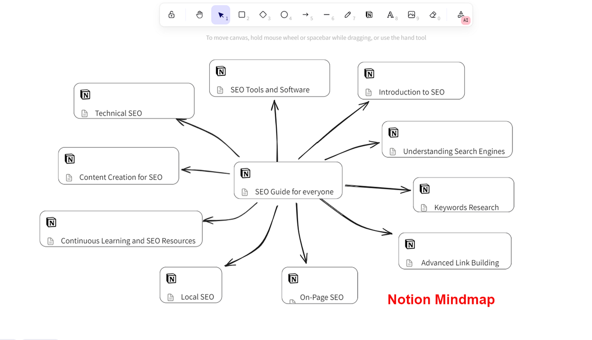 Mindmap in Notion: Create and Visualize | by Nandha Socialsprout | Medium