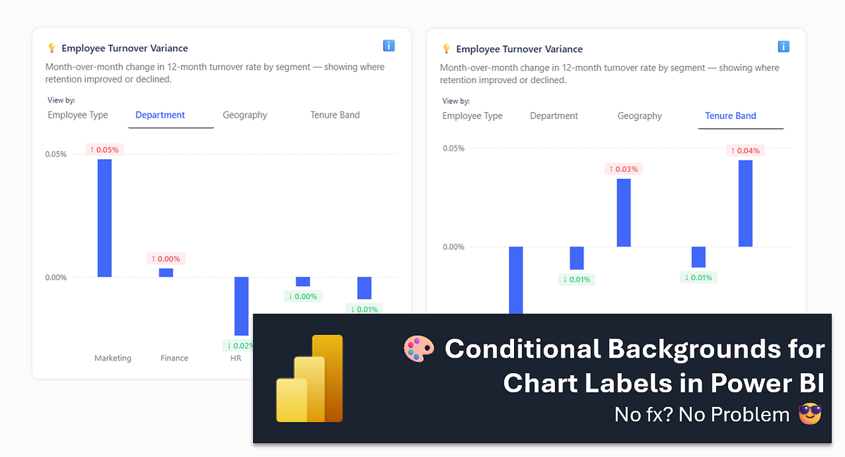 🎨 How to Conditionally Format Chart Label Backgrounds in Power BI (No ...