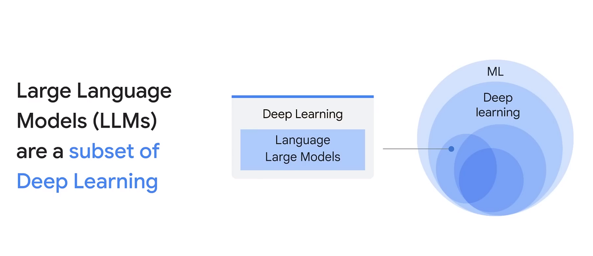 Google Cloud Skill Boost: Gen AI Course Notes : Lecture 2: Introduction ...