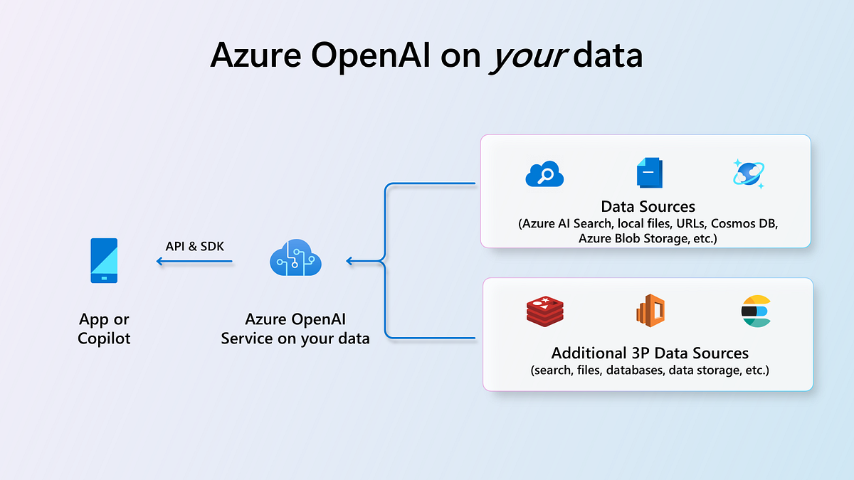 Integrating Azure AI Search with Your Azure MySQL Database | by Apoorvo Chakraborty | Medium